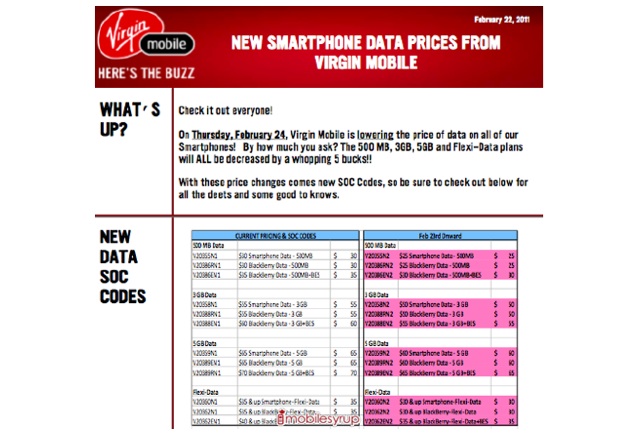 Virgin reducing all Smartphone data plans by $5/month