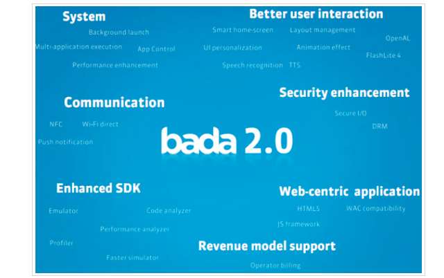 Samsung's bada OS to go open source in 2012? - MobileSyrup