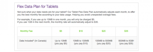 TELUS introduces new Tablet Flex Plans - MobileSyrup