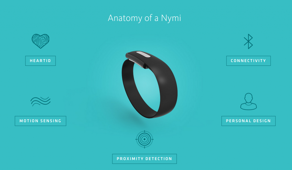 Bionym forges own path to biometric harmony with the Nymi band ...