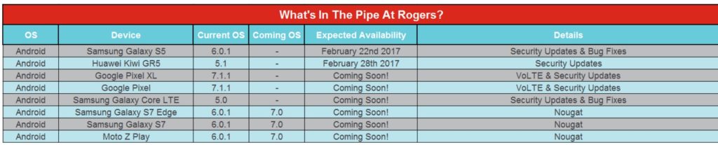 Google Pixel and Pixel XL to support VoLTE over Rogers 'soon'