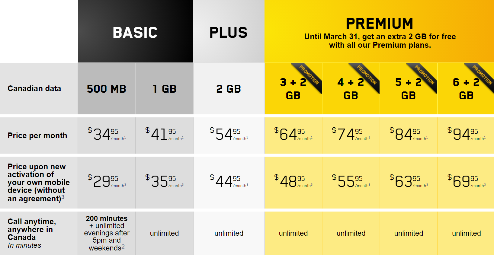 Videotron promo offers extra 2GB on all premium plans for a limited-time