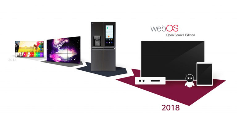 LG makes WebOS open source in effort to expand the operating system's ...