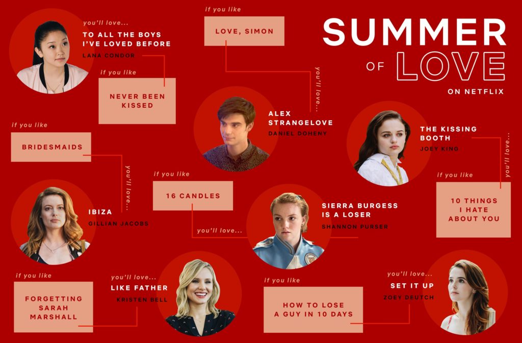 Netflix celebrates National Kiss Day with a list of available romance ...