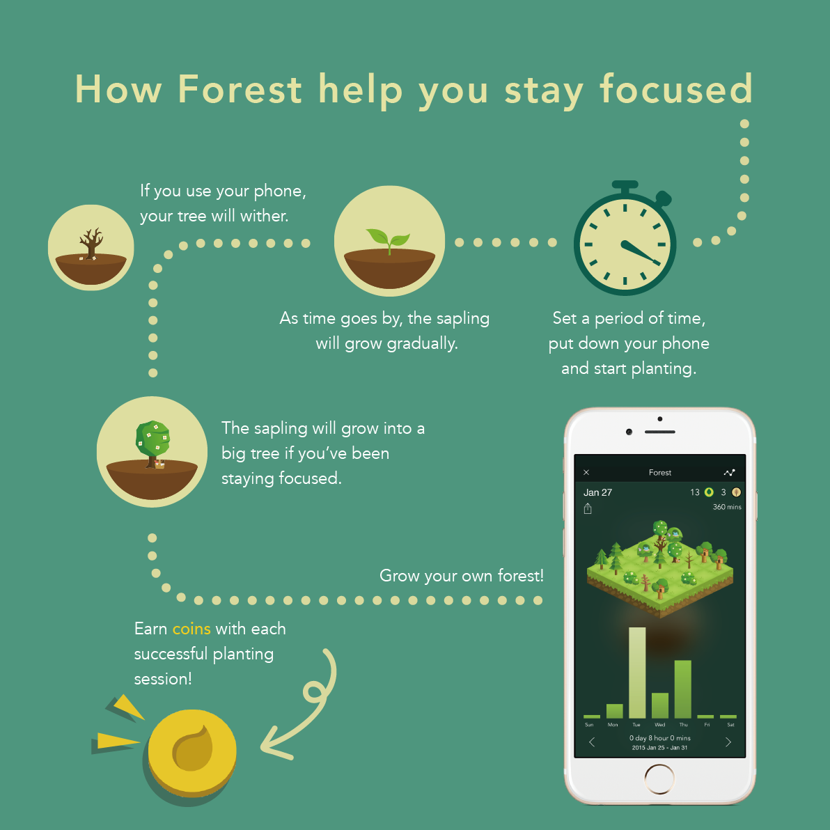 'Forest' aims to help you focus [App of the Week]
