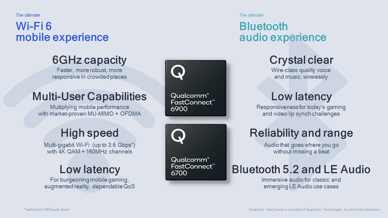 Qualcomm unveils new FastConnect 6900 and 6700 systems