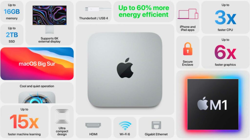 Apple reveals Mac mini with custom M1 chipset