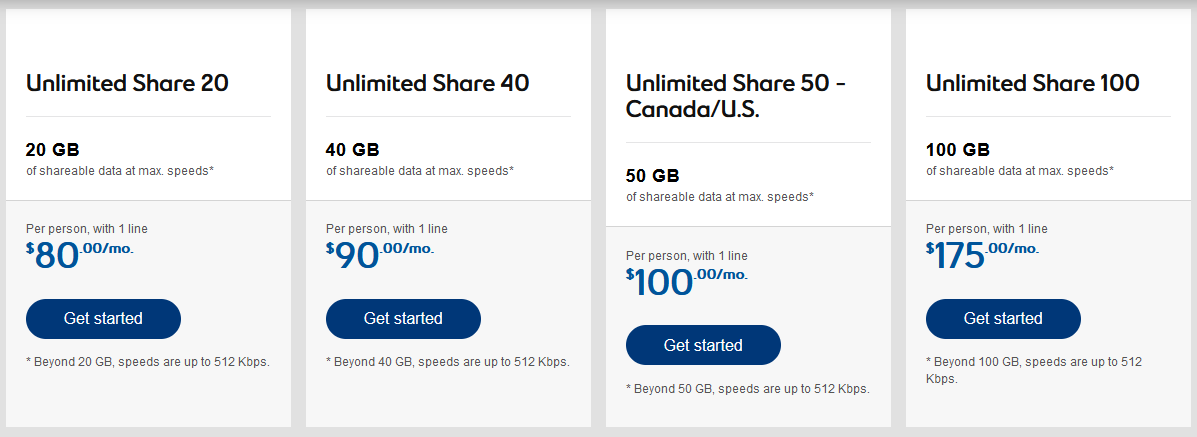Bell updates plan suite with $80/mo 20GB 'unlimited' option