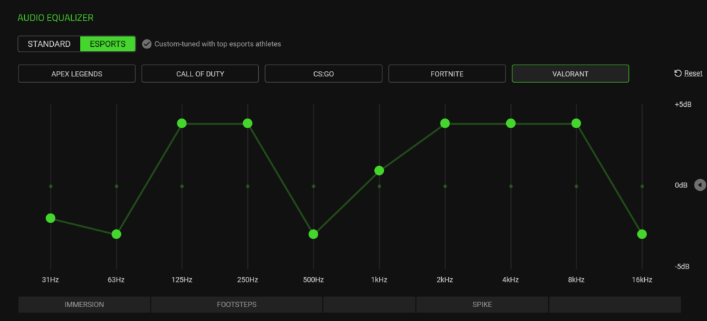 Razer's new BlackShark V2 Pro shines with pro-tuned audio profiles and ...