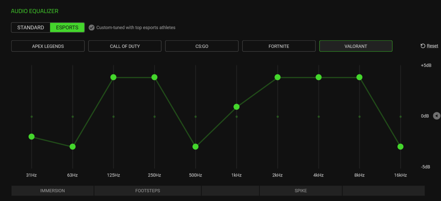 Razer's new BlackShark V2 Pro shines with pro-tuned audio profiles and ...