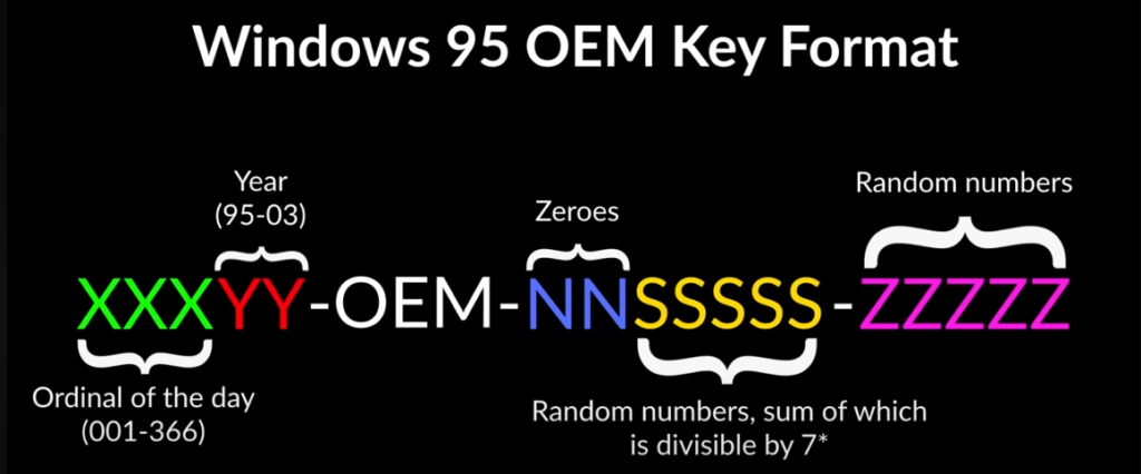 YouTuber got ChatGPT to generate free Windows product keys