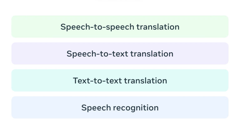 Meta unveils its multimodal AI translation solution