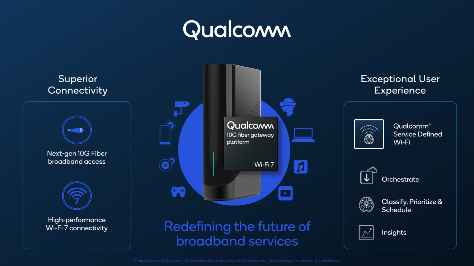 Qualcomm unveils 10G Fiber Gateway with Wi-Fi 7