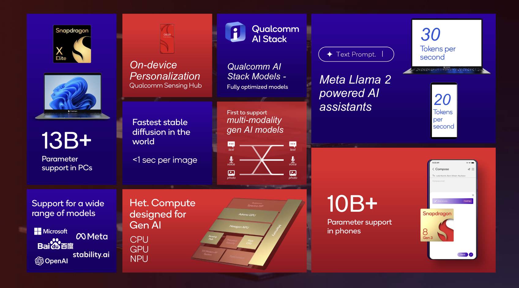 Qualcomm announces Snapdragon 8 Gen 3 with focus on AI