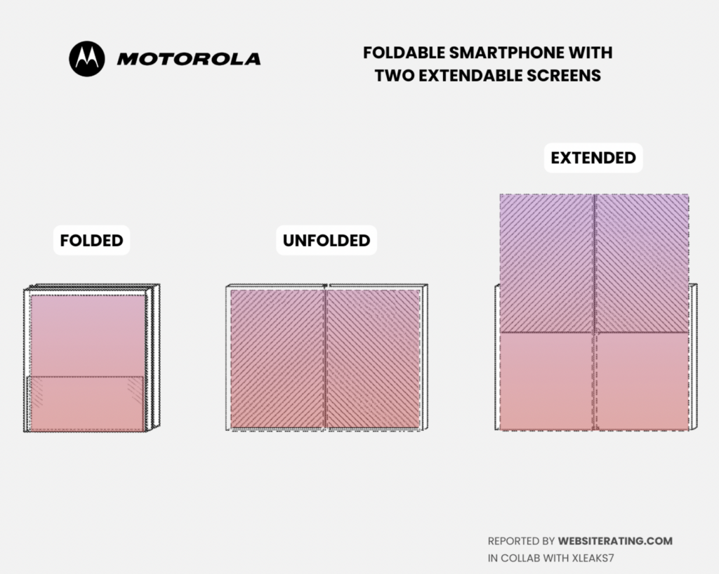 Motorola patents foldable smartphone with two rollable screens
