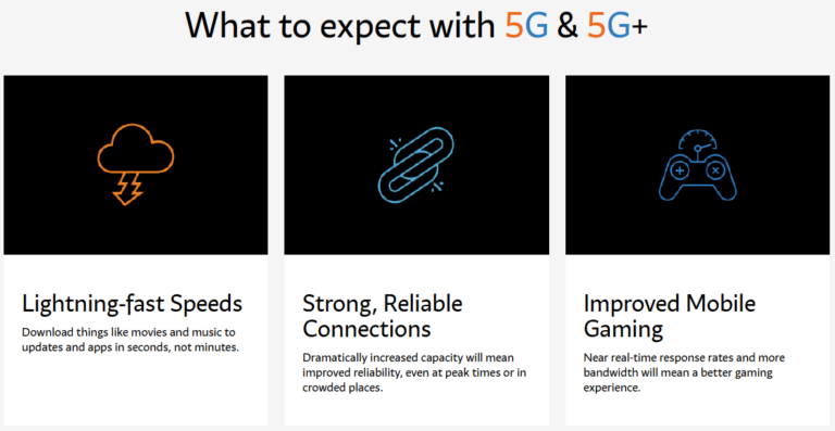 Freedom Mobile launches new, pricier plans with 5G+ and more data