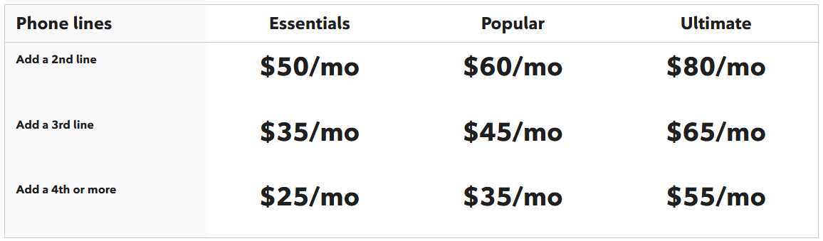 Rogers rolls out new plans with higher prices and free Sportsnet+