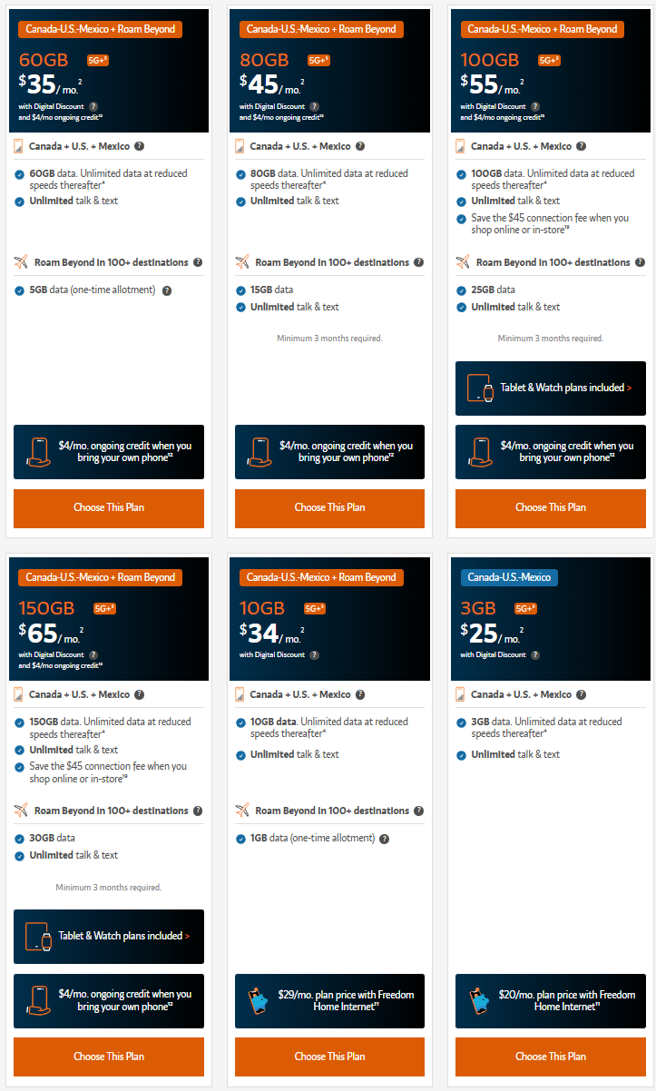 Freedom Mobile brings $4 BYOP discount, adds $65/150GB plan