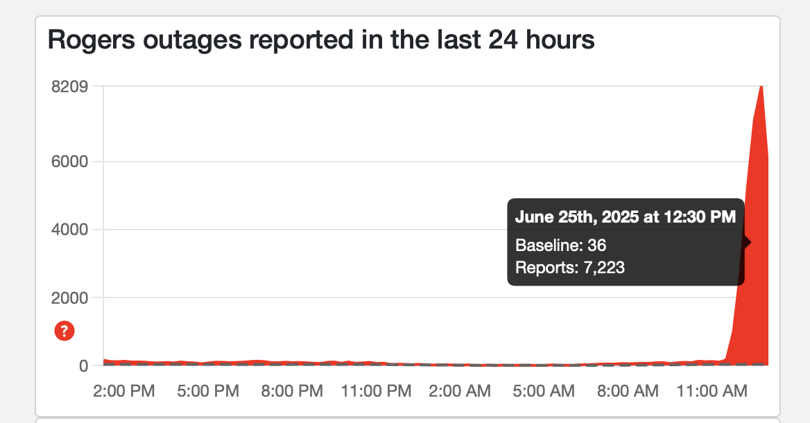 Rogers mobile network outage hits Canada [Resolved]