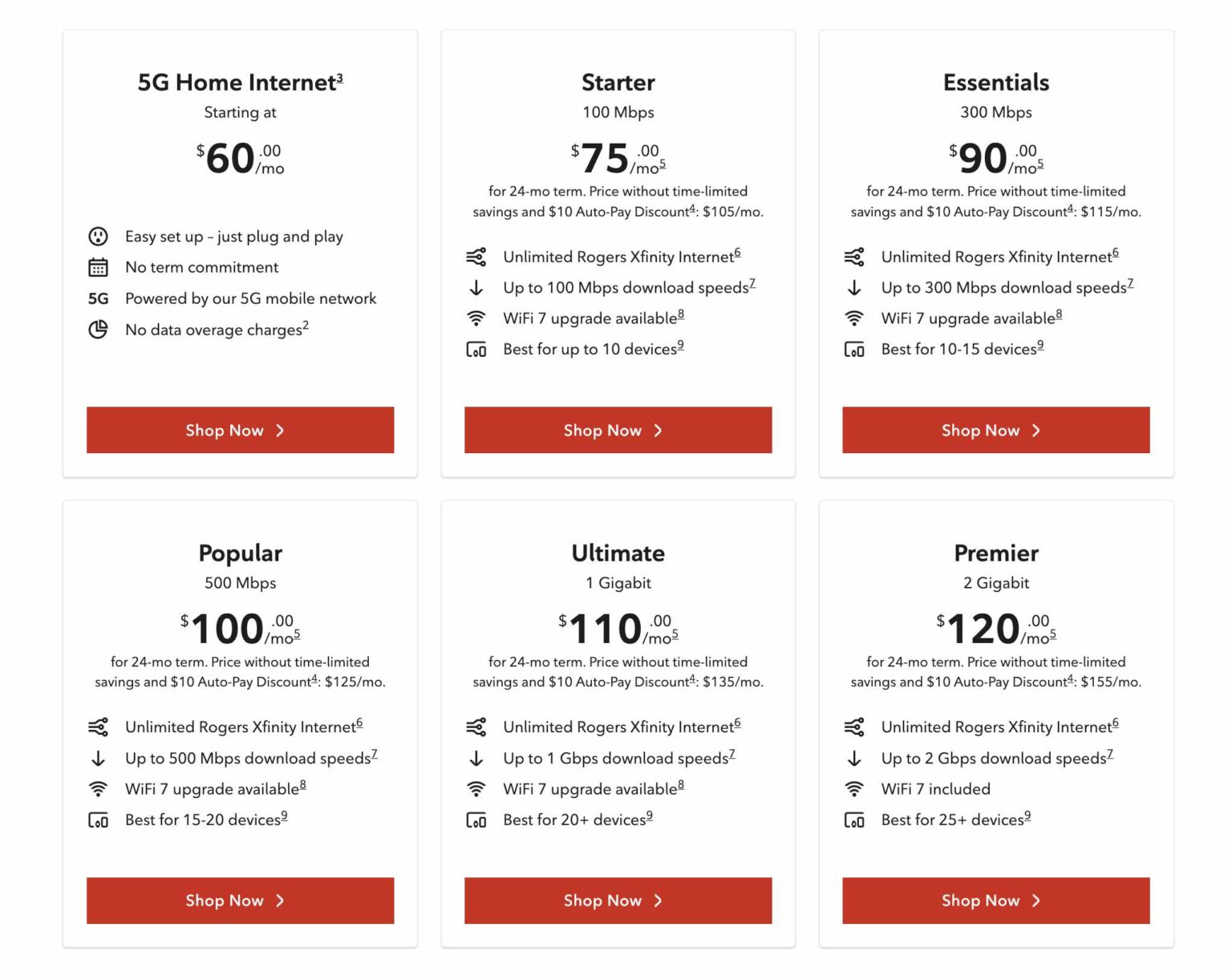 Rogers charging $25/mo for Wi-Fi 7 equipment, better tech support